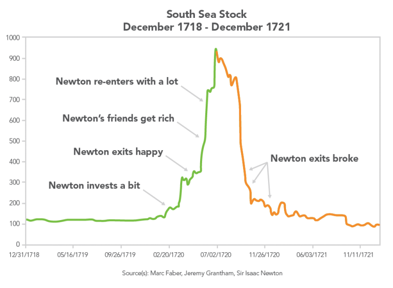 CRD61-Asset-Isaac-Newton-Graph-v01 | MMOers